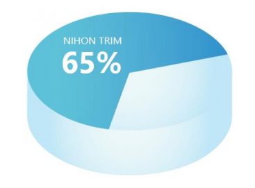 Giới thiệu về tập đoàn Nihon-Trim Nhật Bản